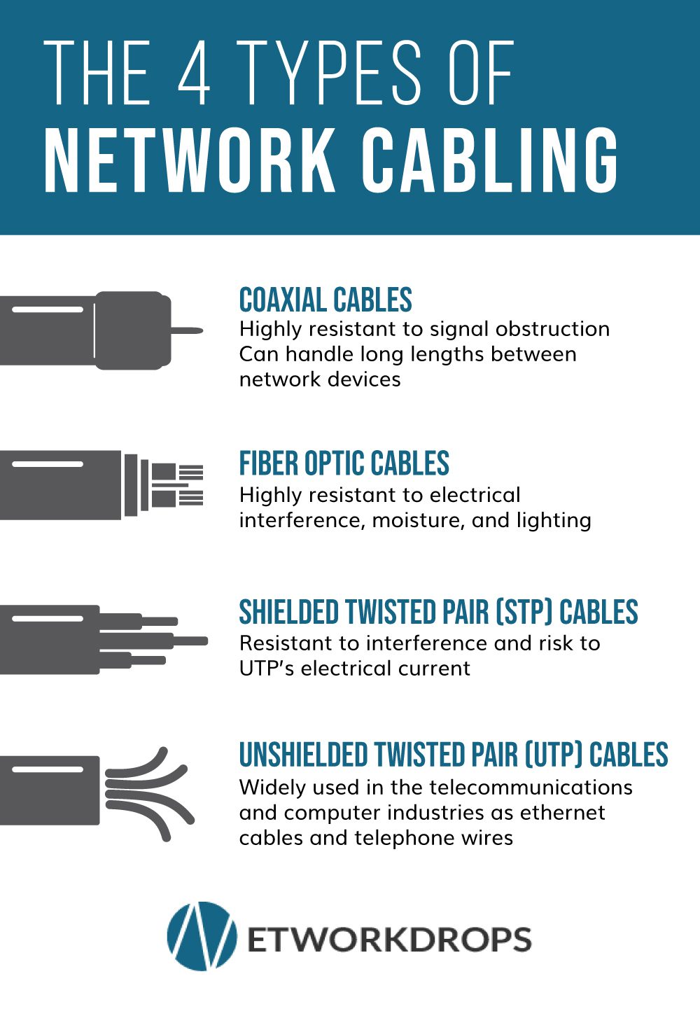 The Four Types of Network Cabling | Network Drops