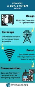 The Benefits of BDA Systems for Your Building’s Connectivity