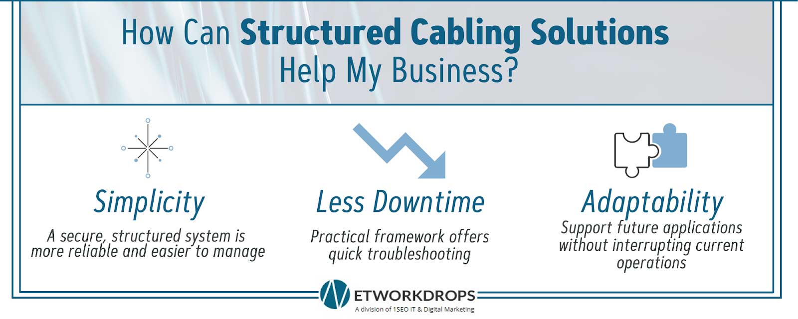Structured Cabling Solutions for Your Business | Network Drops